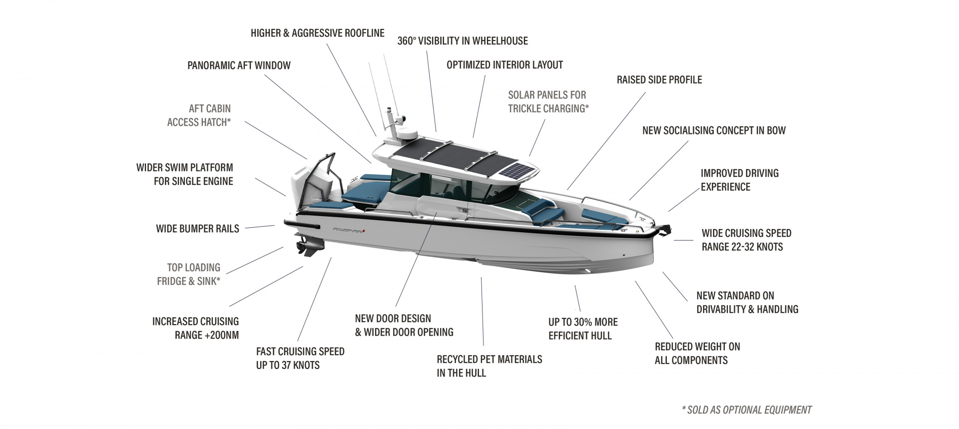 Axopar 29 XC Cross Cabin » Axopar Boats
